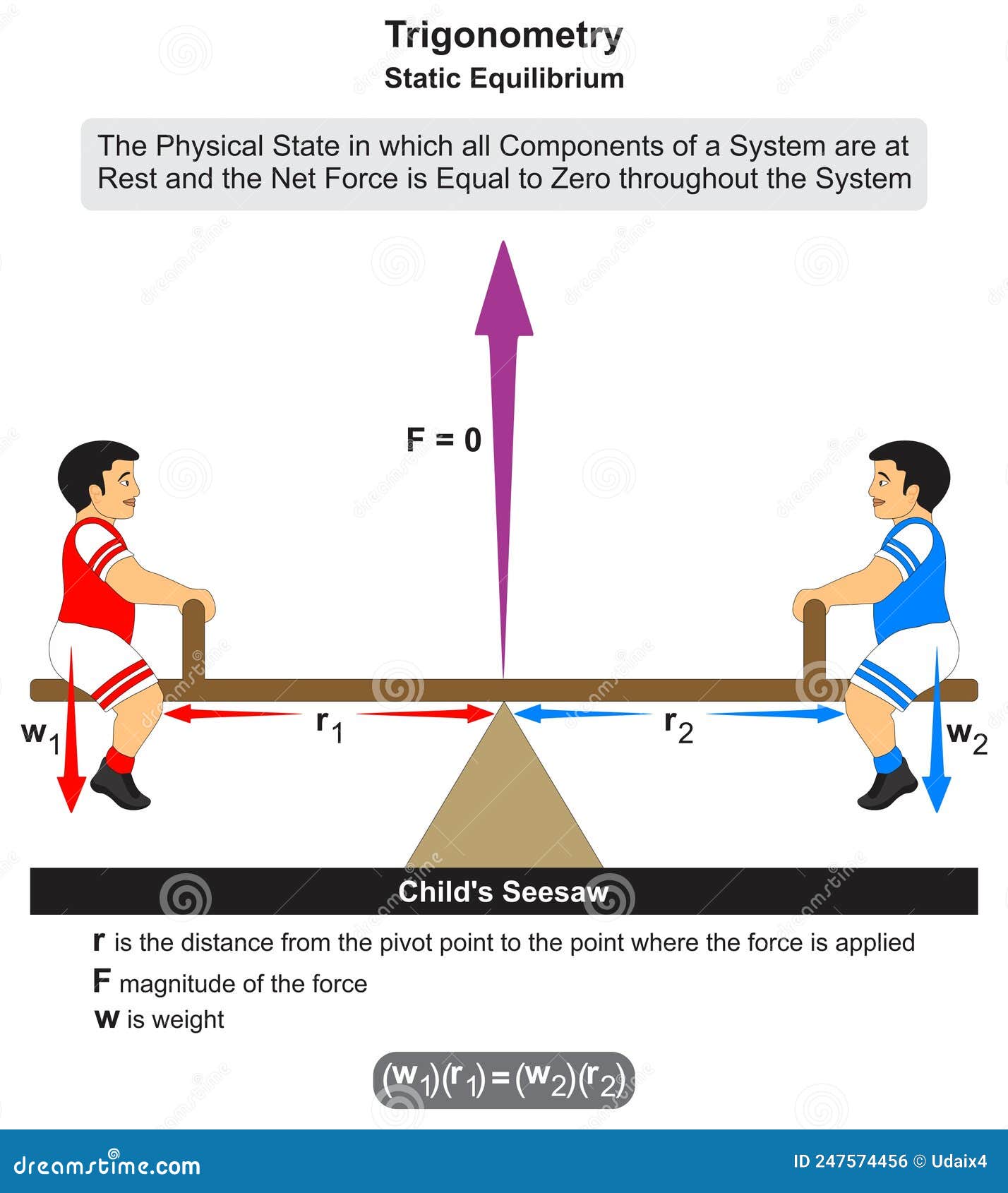 Trigonometry Static Equilibrium Infographic Diagram for Physics Science ... Trigonometry Static Equilibrium Infographic Diagram for Physics Science ...