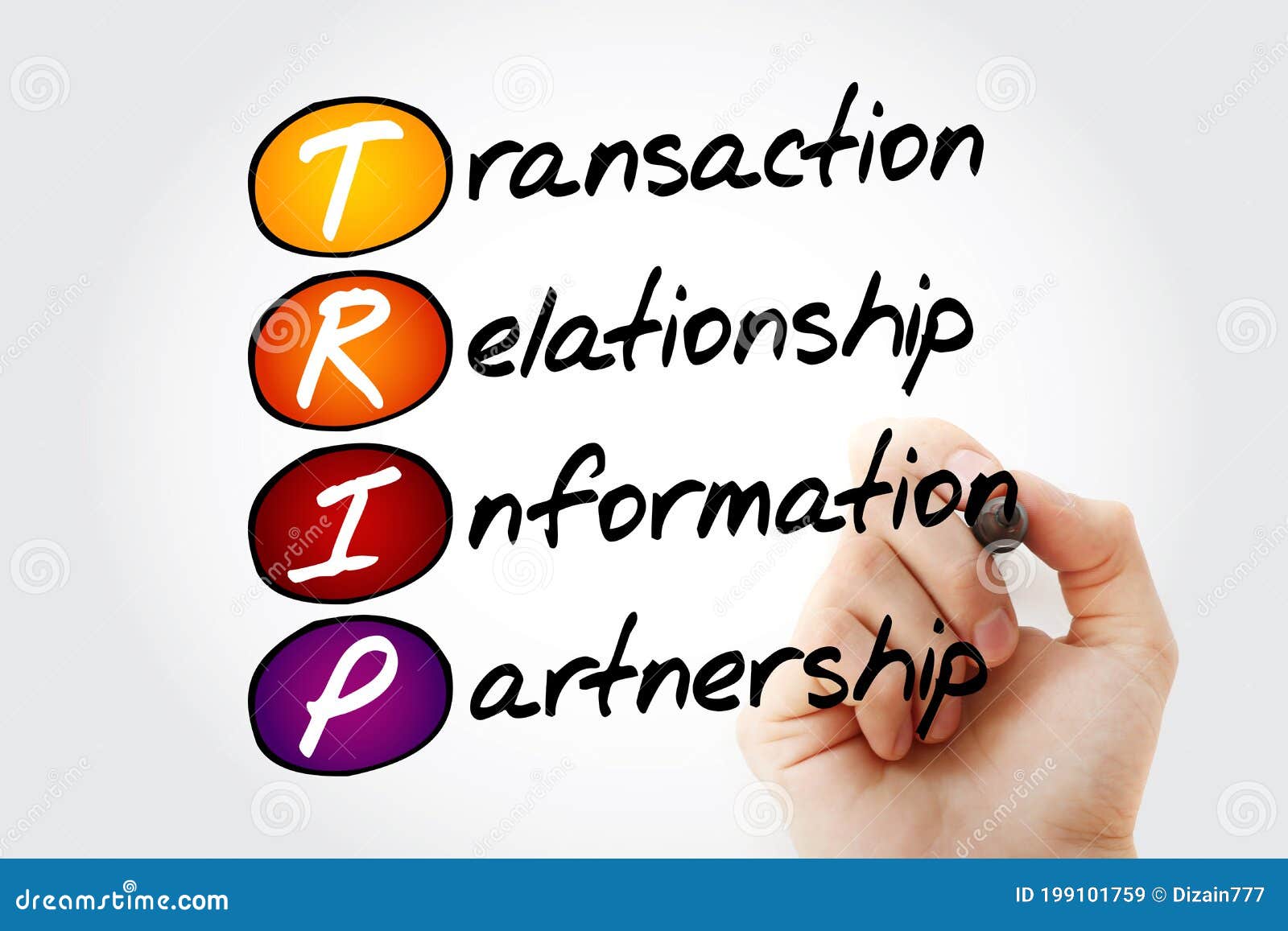 TRIP - Transaction, Relationship, Information, Partnership, Acronym ...