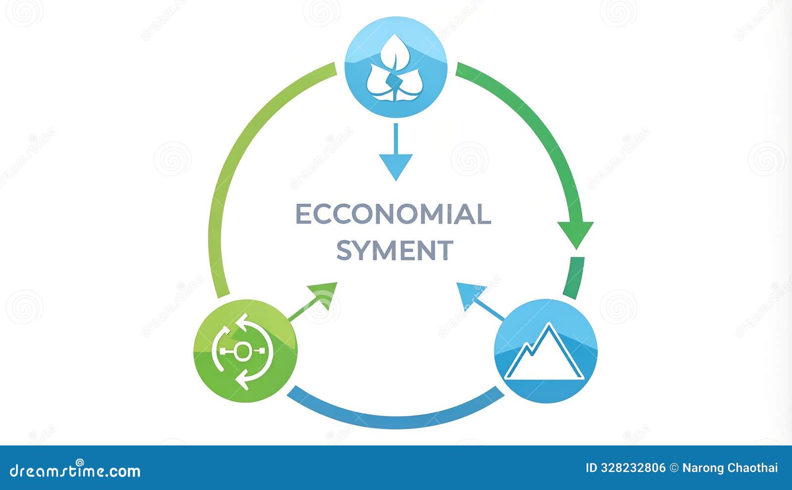 Triple Bottom Line: a Circular Flowchart of Sustainability AI Generated ...
