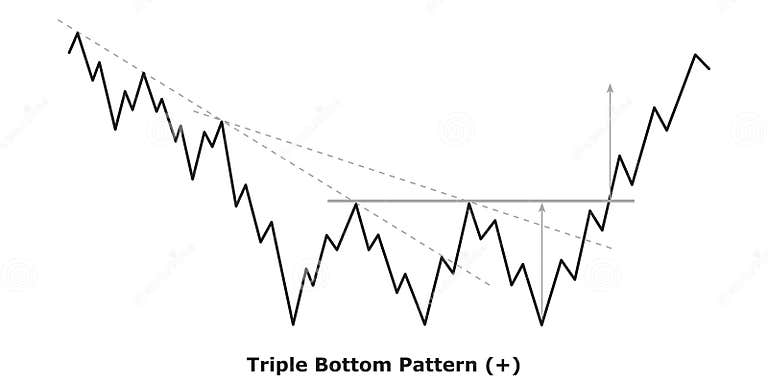 Triple Bottom Pattern (+) White & Black Stock Vector - Illustration of ...