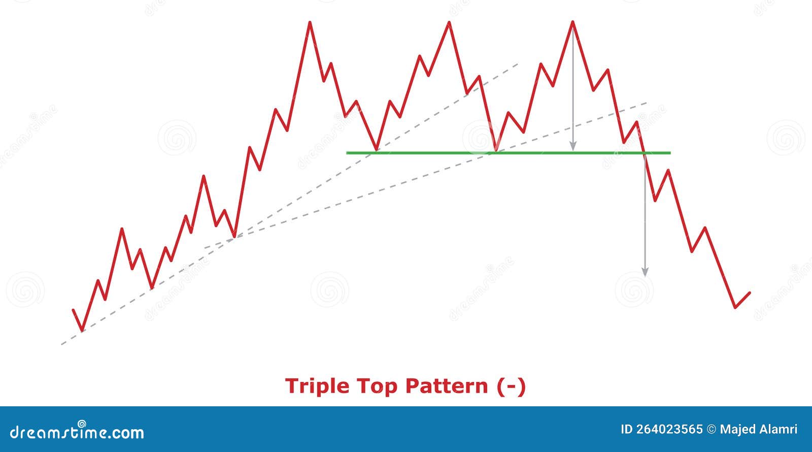 Triple Top Pattern (-) Green & Red Stock Vector - Illustration of ...