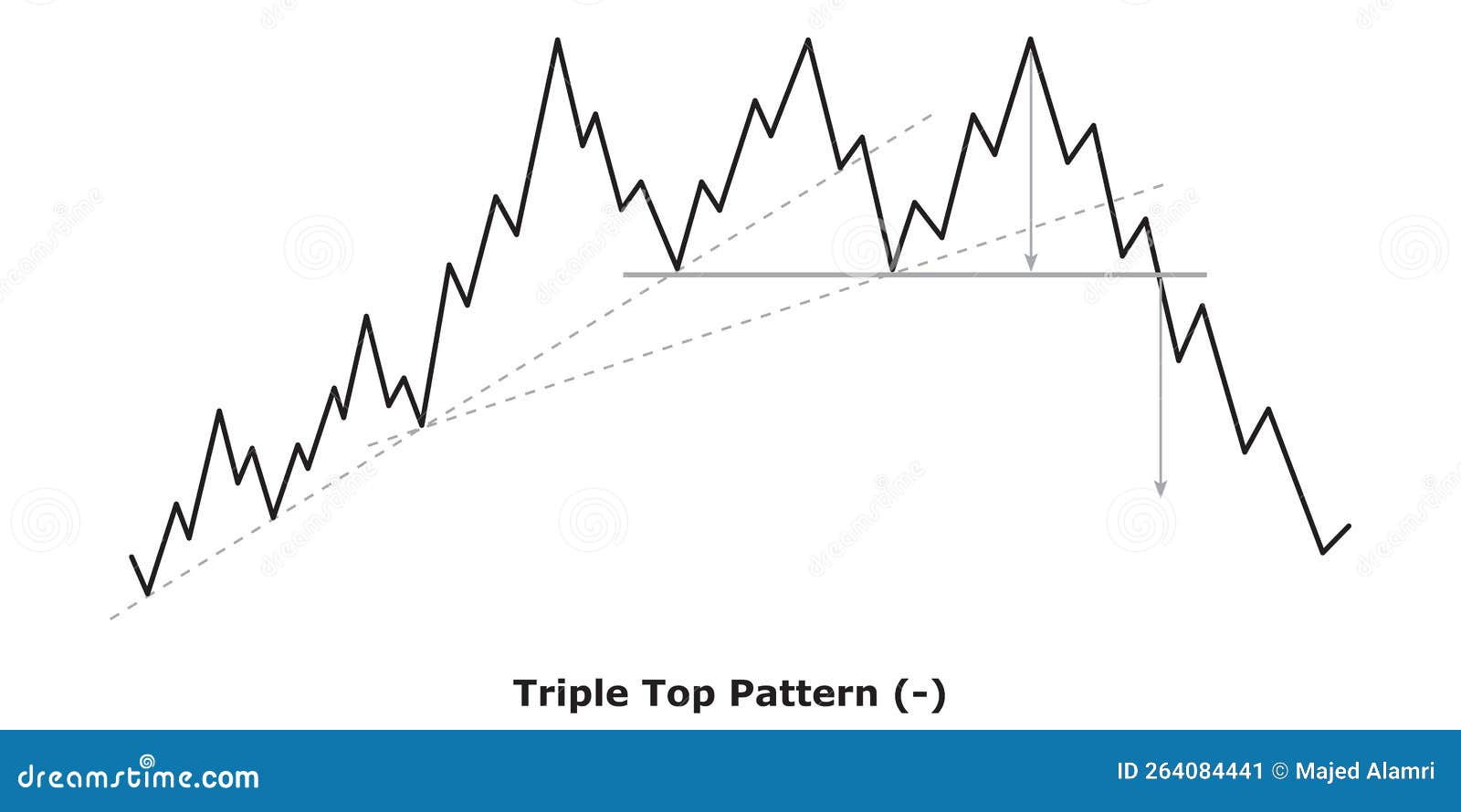 Triple Top Pattern (-) White & Black Stock Vector - Illustration of ...