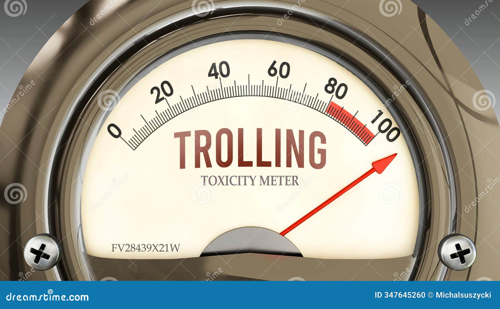 Trolling and Toxicity Meter that is Hitting a Full Scale, Showing a ...