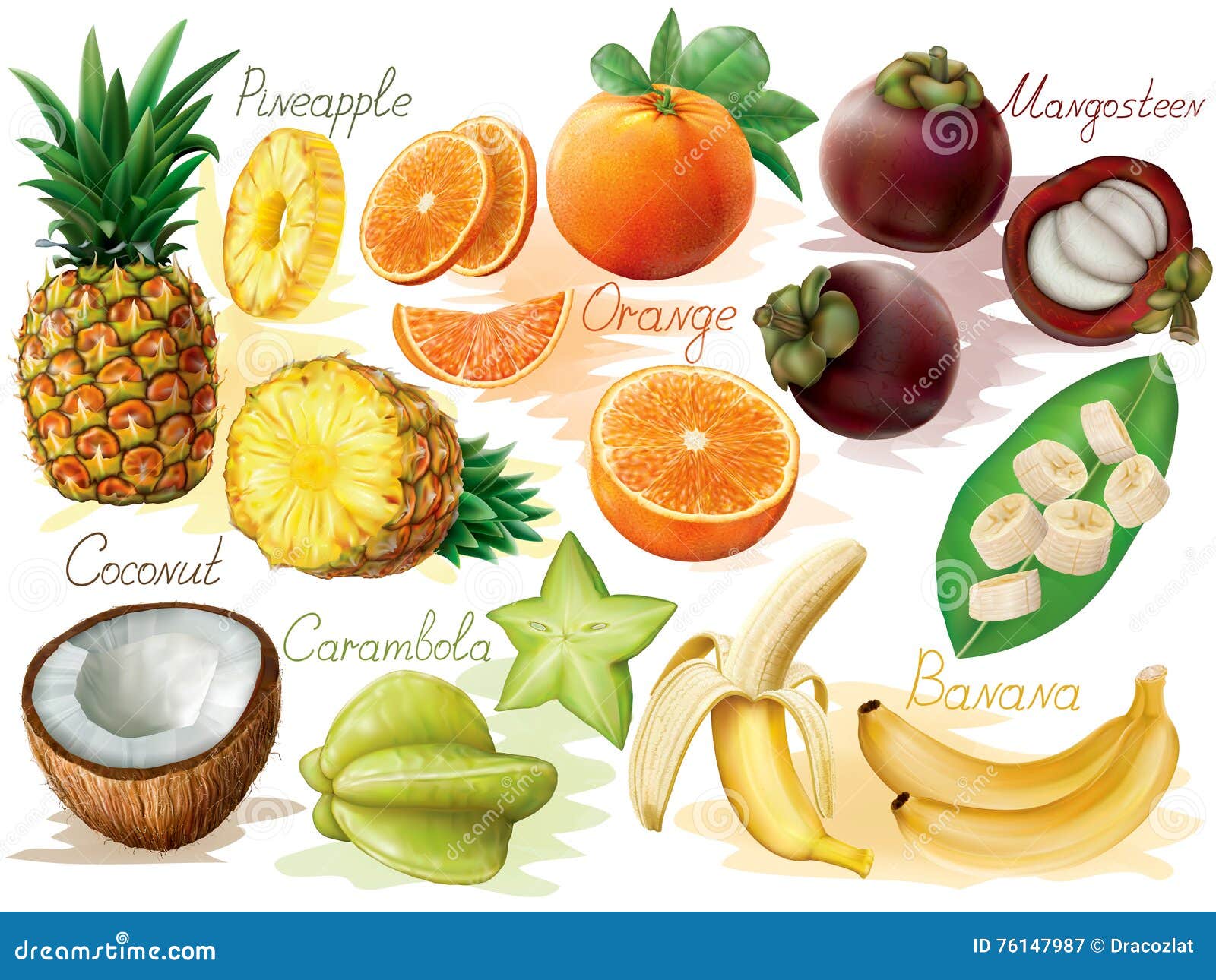 Tropical Fruits And Vegetables List
