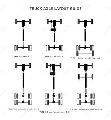 Truck Axle Layout Guide, Vector Line on White Background Stock Vector ...