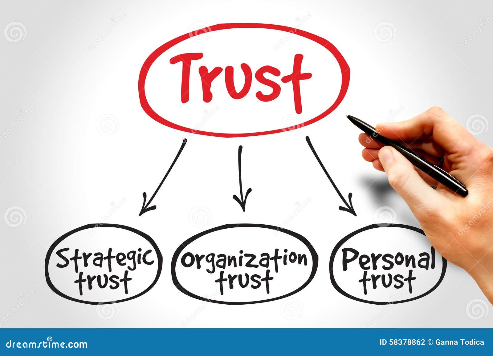 TRUST Mind Map Flowchart, Business Concept On Blackboard Royalty-Free ...