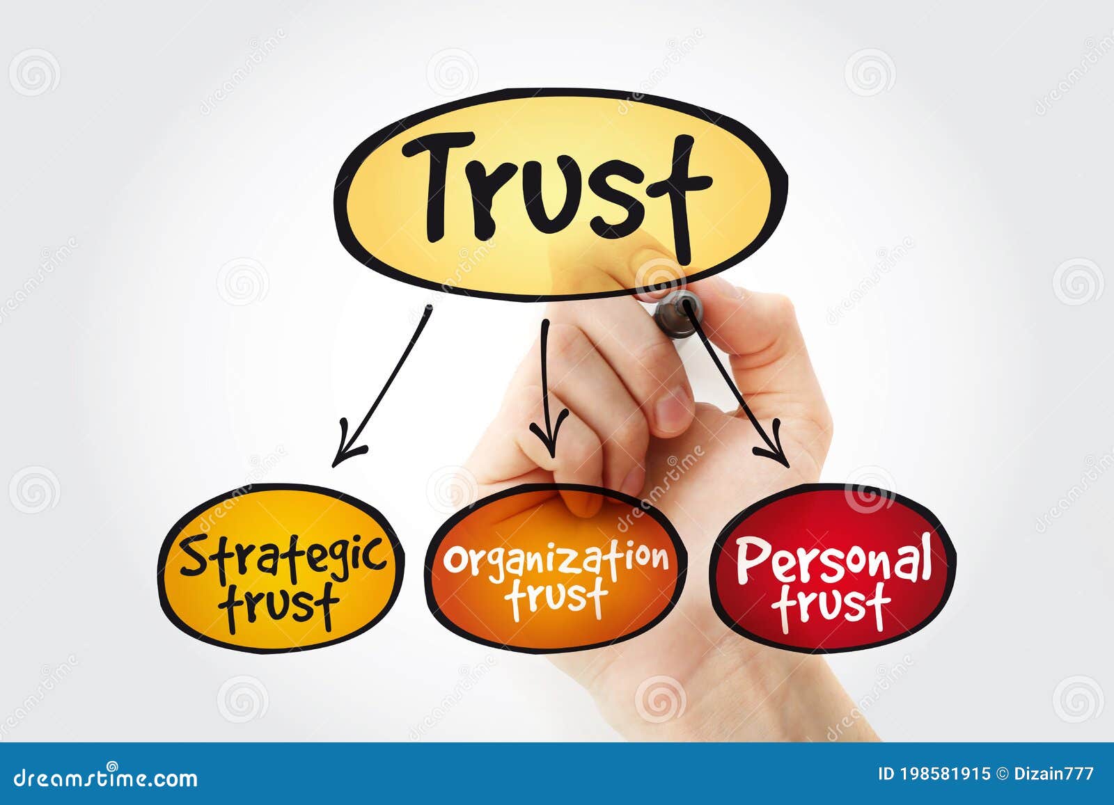 Trust Business Mind Map Concept with Marker Stock Image - Image of ...