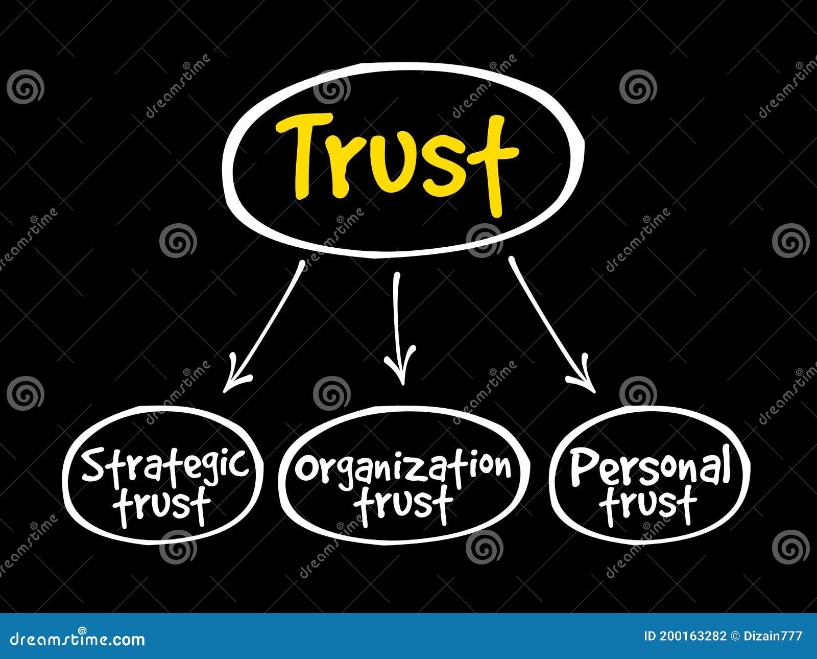 Trust business mind map stock illustration. Illustration of conceptual ...