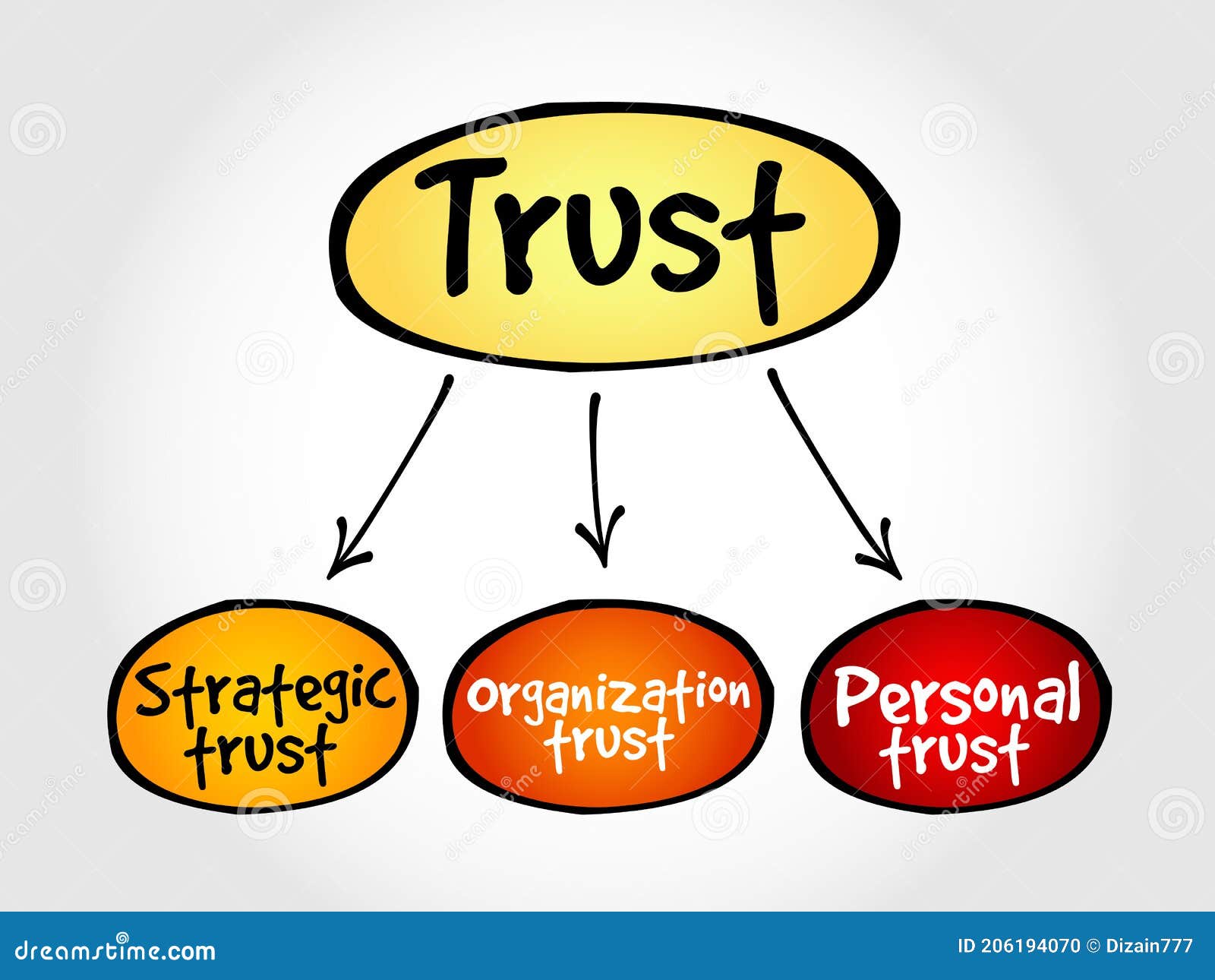 Trust business mind map stock illustration. Illustration of conceptual ...