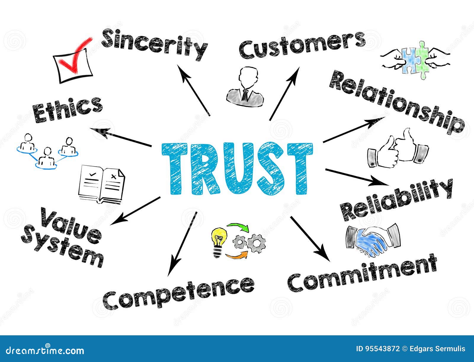 Trust Concept. Chart with Keywords and Icons on White Background ...