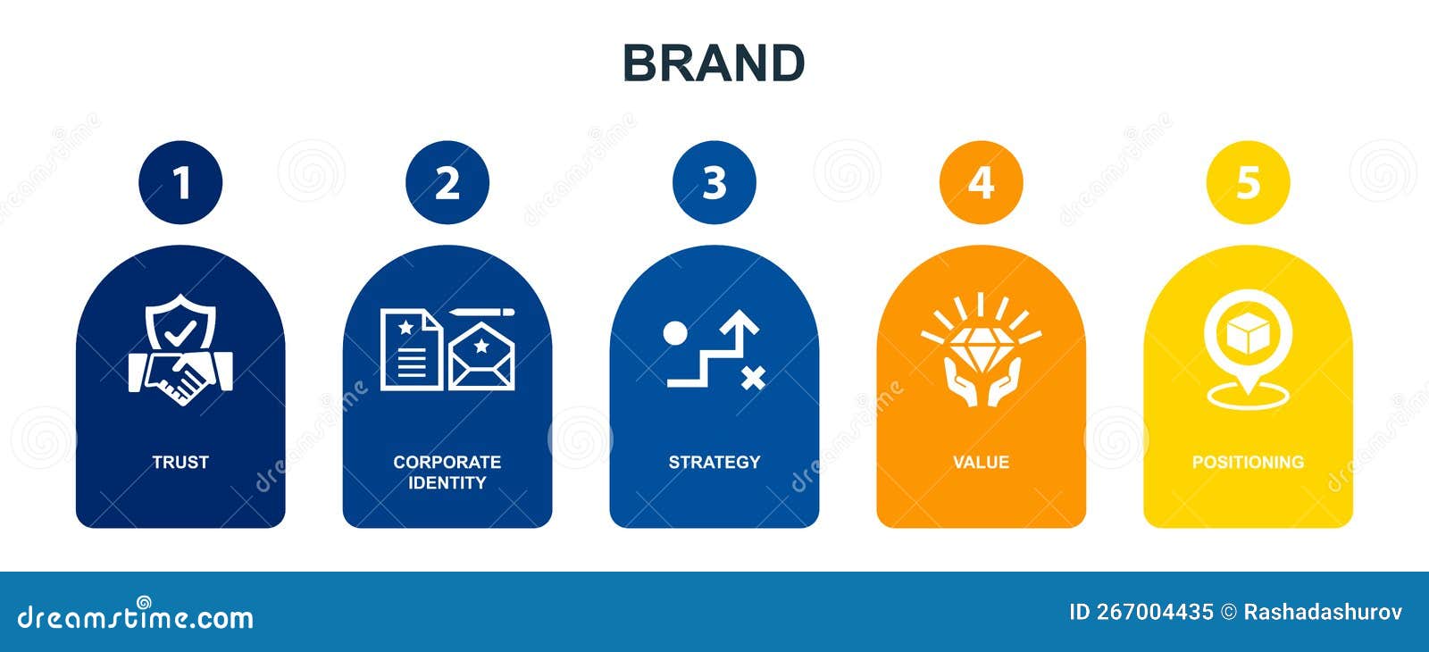 Trust, Corporate Identity, Strategy Stock Vector - Illustration of ...