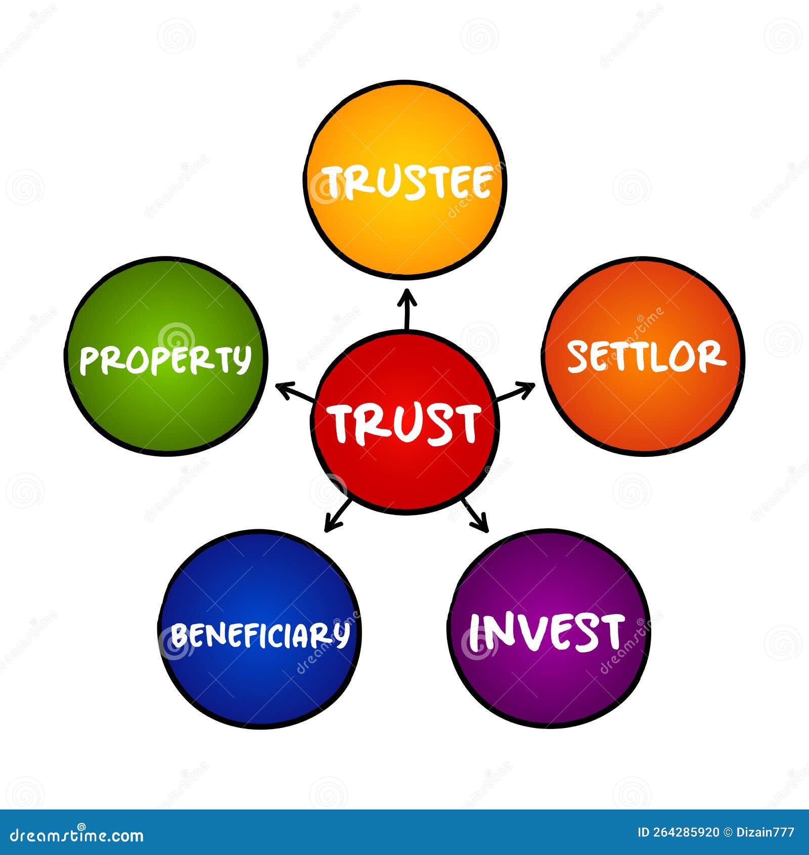 Trust - Legal Relationship Mind Map Process, Business Concept for ...