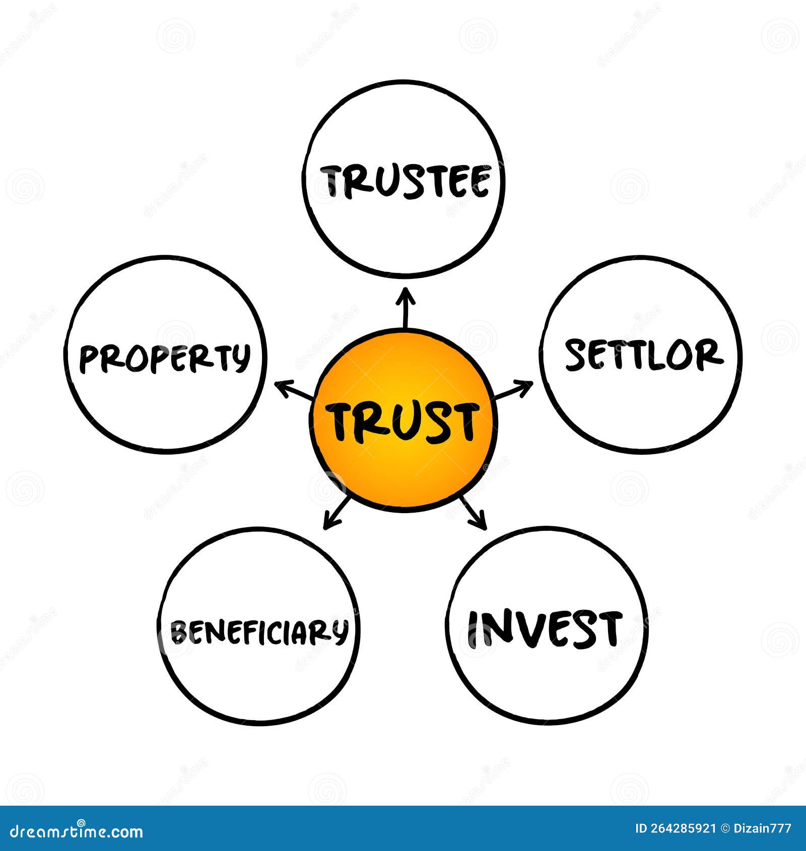 Trust - Legal Relationship Mind Map Process, Business Concept for Presentations and Reports ...