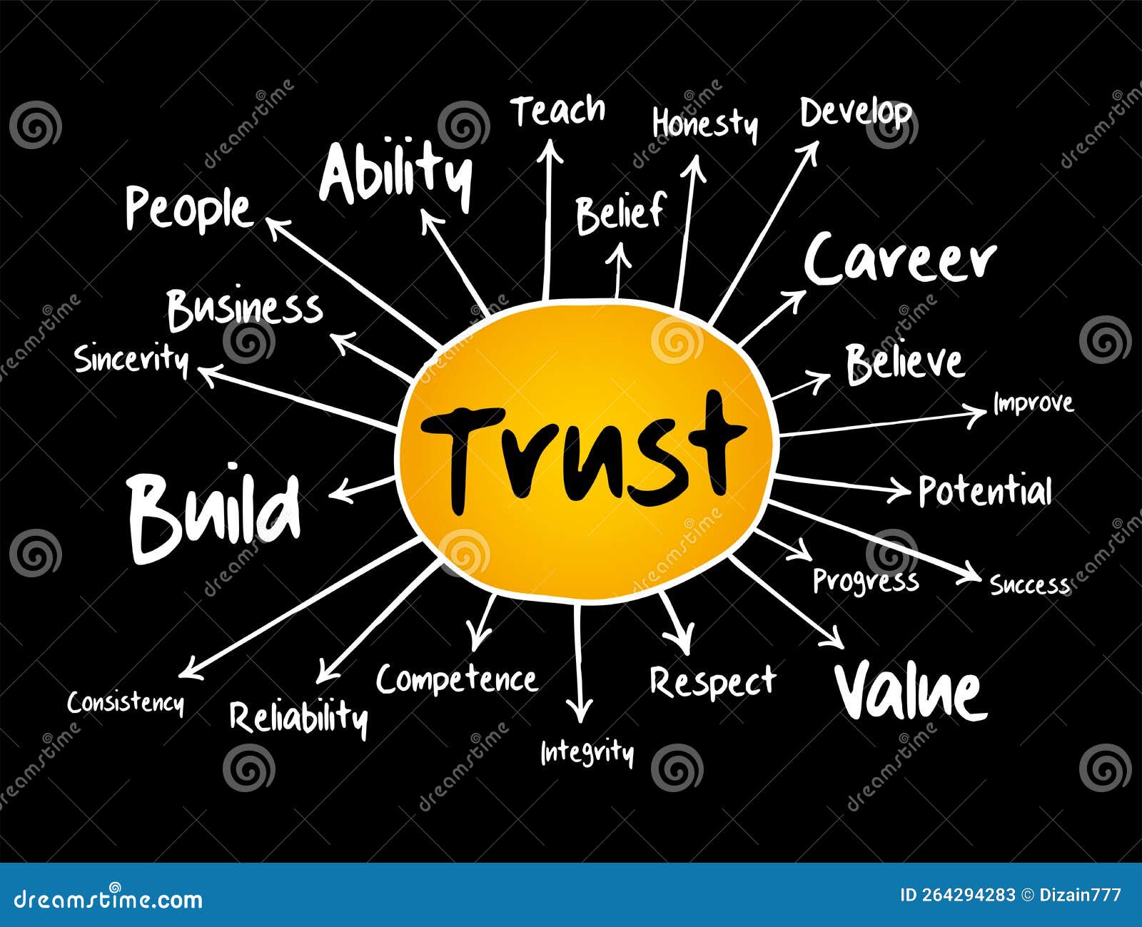 TRUST Mind Map Flowchart, Business Concept for Presentations and ...