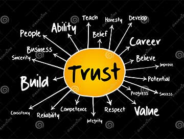 TRUST Mind Map Flowchart, Business Concept for Presentations and ...
