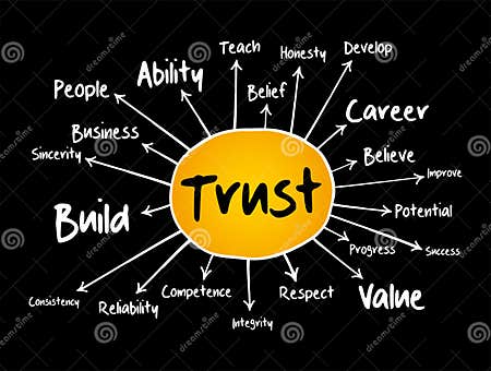 TRUST Mind Map Flowchart, Business Concept for Presentations and ...