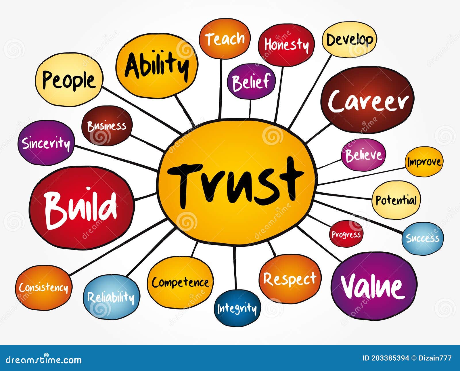 TRUST mind map flowchart stock illustration. Illustration of concept ...