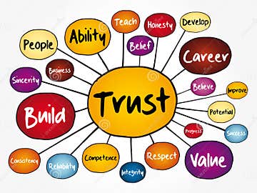 TRUST mind map flowchart stock illustration. Illustration of concept ...