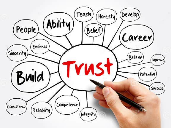 TRUST Mind Map Flowchart, Business Concept Stock Image - Image of ...