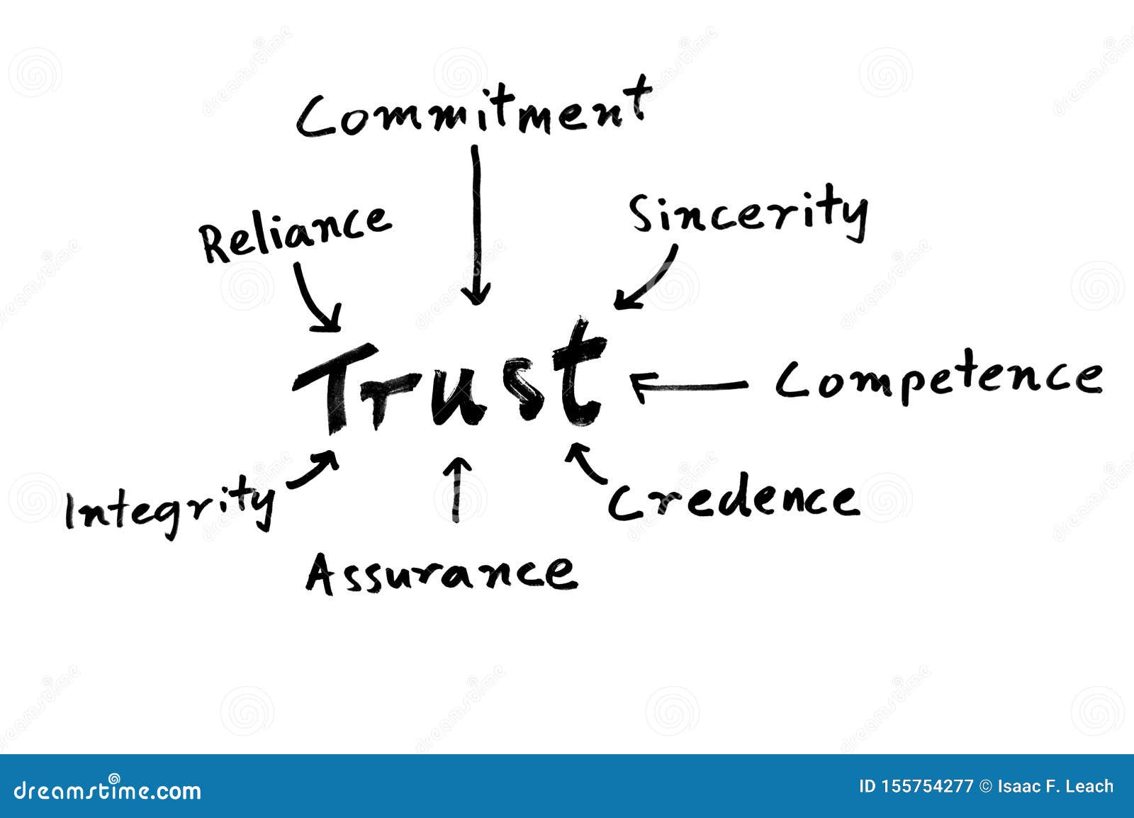 Trust mind map stock illustration. Illustration of credence - 155754277