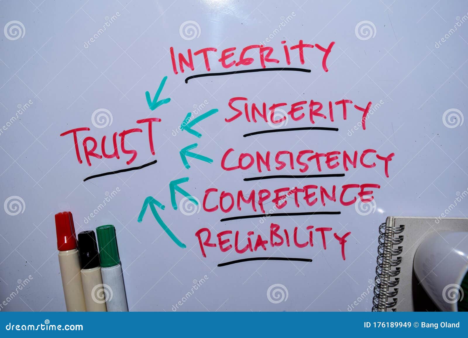 Trust Text with Keywords Isolated on White Board Background. Chart or ...