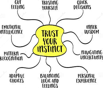 Trust Your Instinct Concept - Mind Map Infographics, Decision Making ...