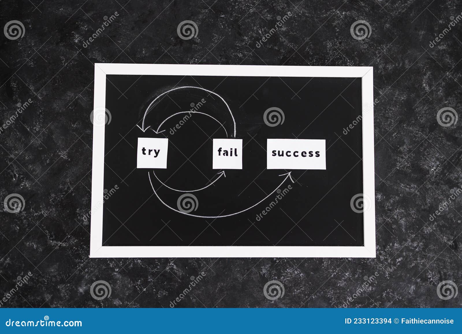 Try, Fail, Repeat, Success Text with Arrows on Blackboard Stock ...
