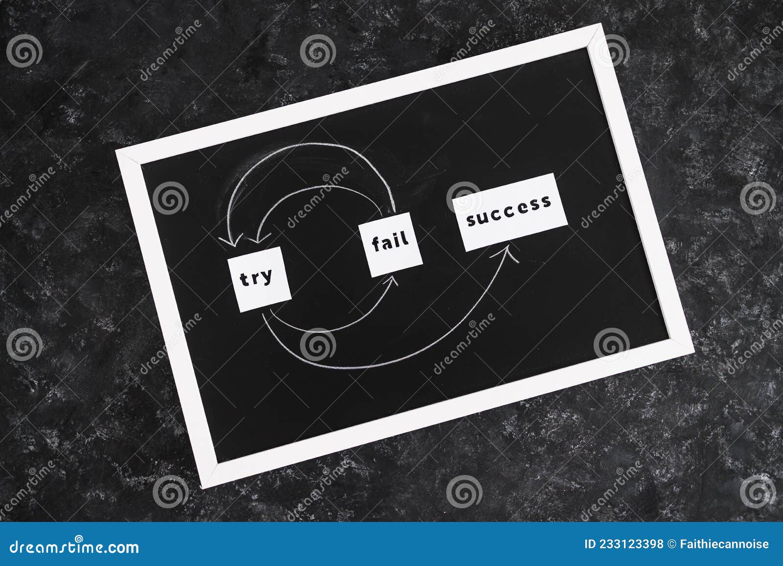 Try, Fail, Repeat, Success Text with Arrows on Blackboard Stock ...