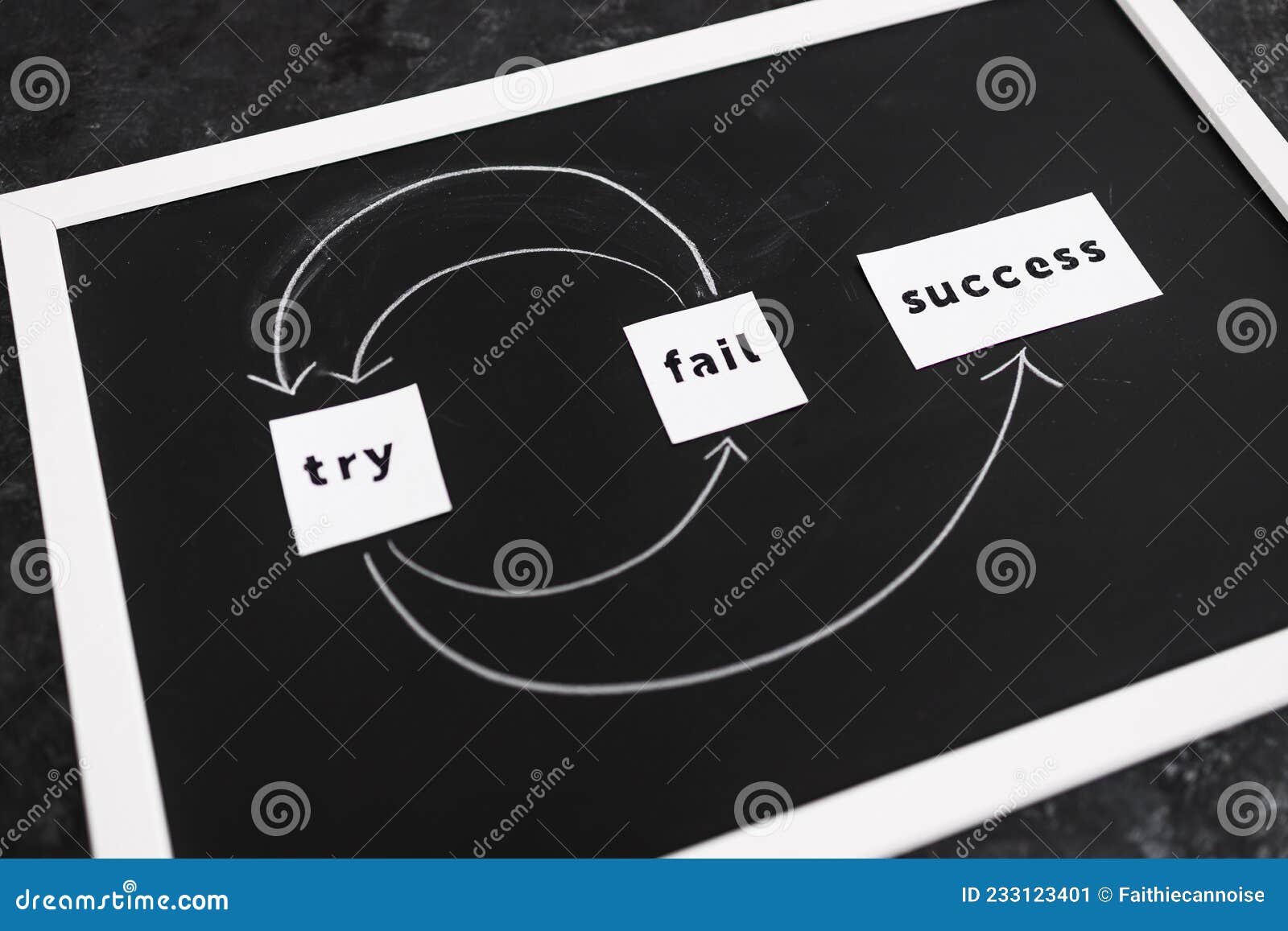 Try, Fail, Repeat, Success Text with Arrows on Blackboard Stock ...