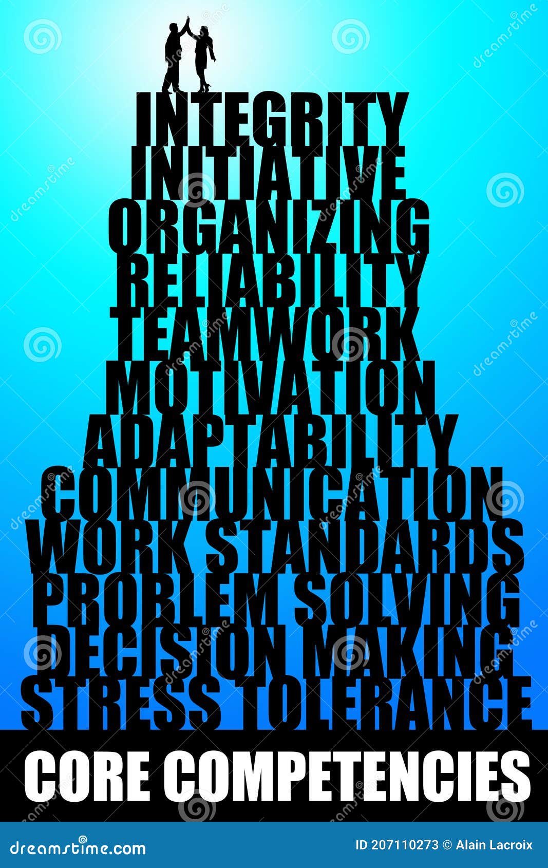 Core Competencies Mind Map Flowchart Royalty-Free Stock Photo ...