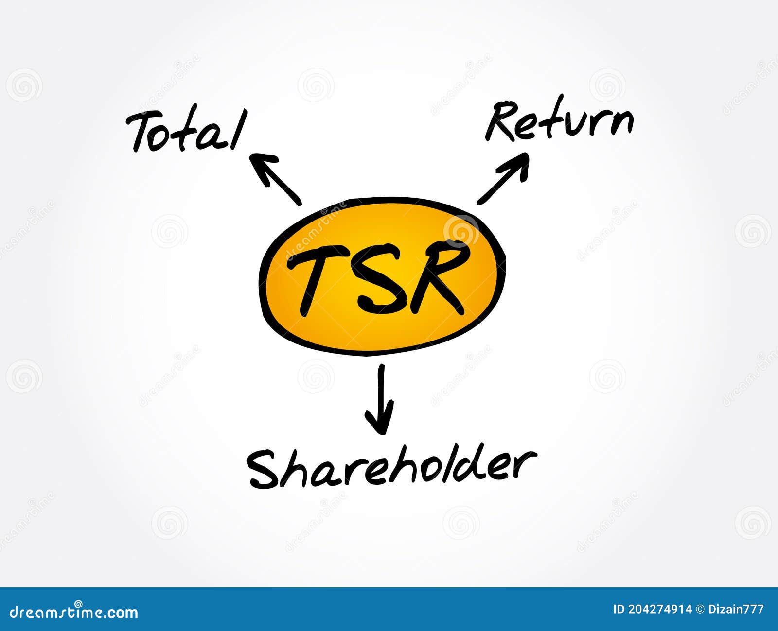 TSR, Total Shareholder Return. Concept With Keywords, Letters And Icons ...