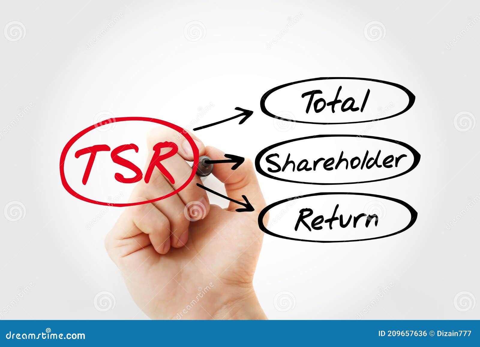 TSR - Total Shareholder Return Acronym Stock Photo - Image of shares ...
