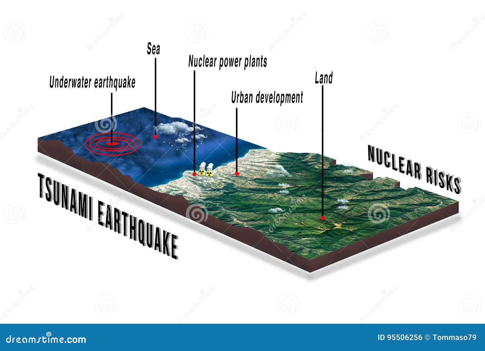 Tsunami, Earthquake Epicenter Cartoon Vector | CartoonDealer.com #28209269