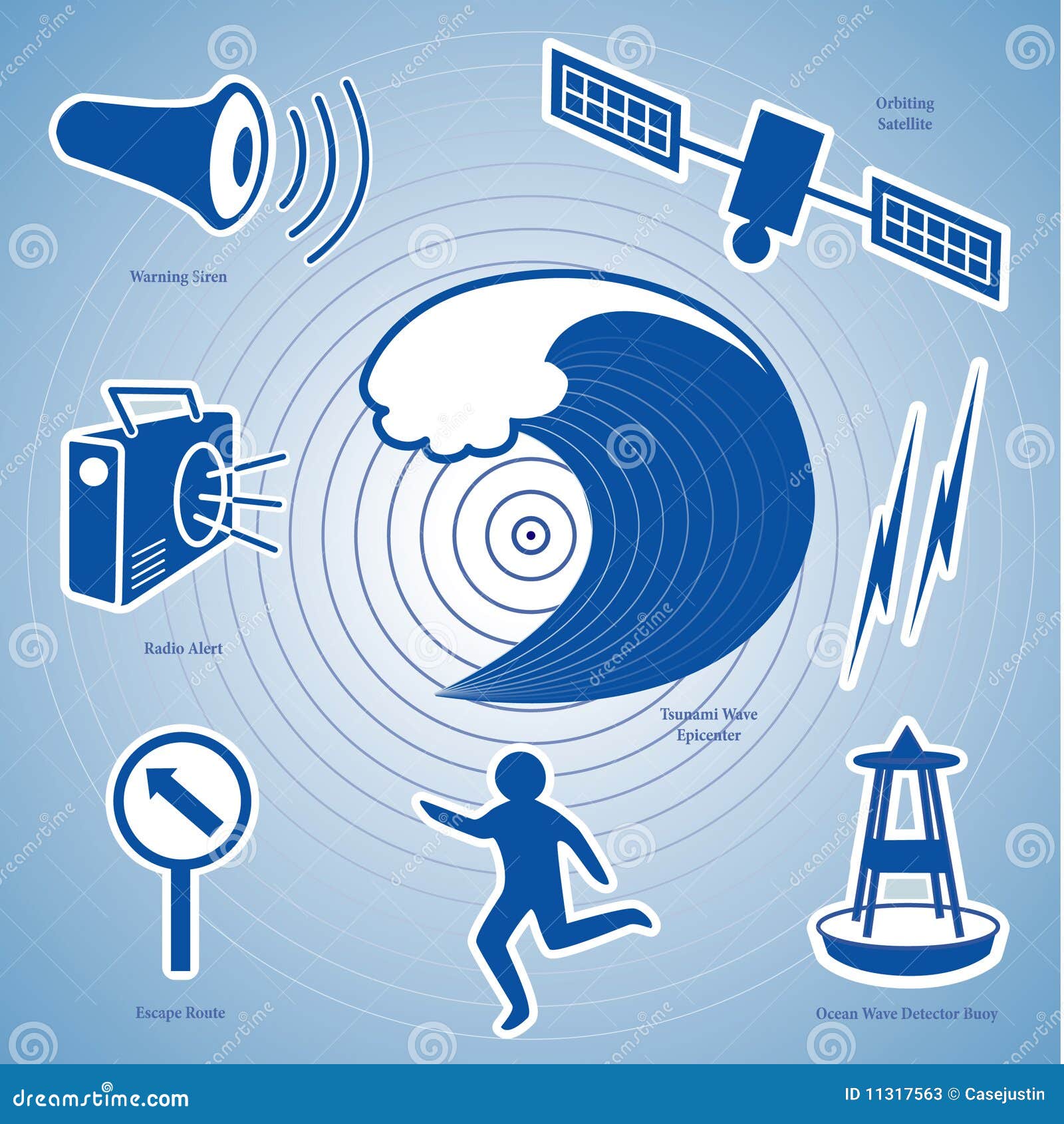 Tsunami Icons stock vector. Illustration of fear, person - 11317563