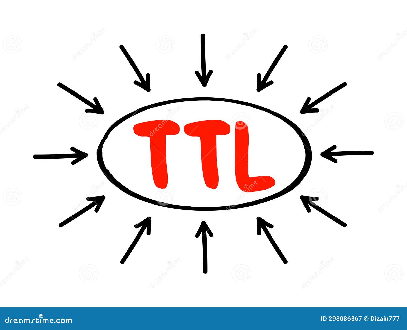 TTL - Time To Live is a Mechanism Which Limits the Lifespan or Lifetime ...