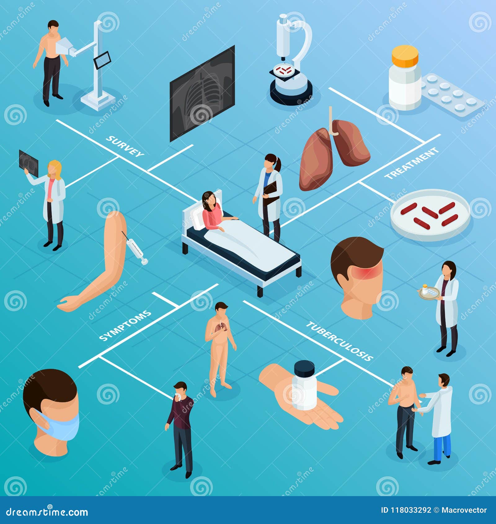 Tuberculosis Prevention Isometric Flowchart Stock Vector - Illustration ...