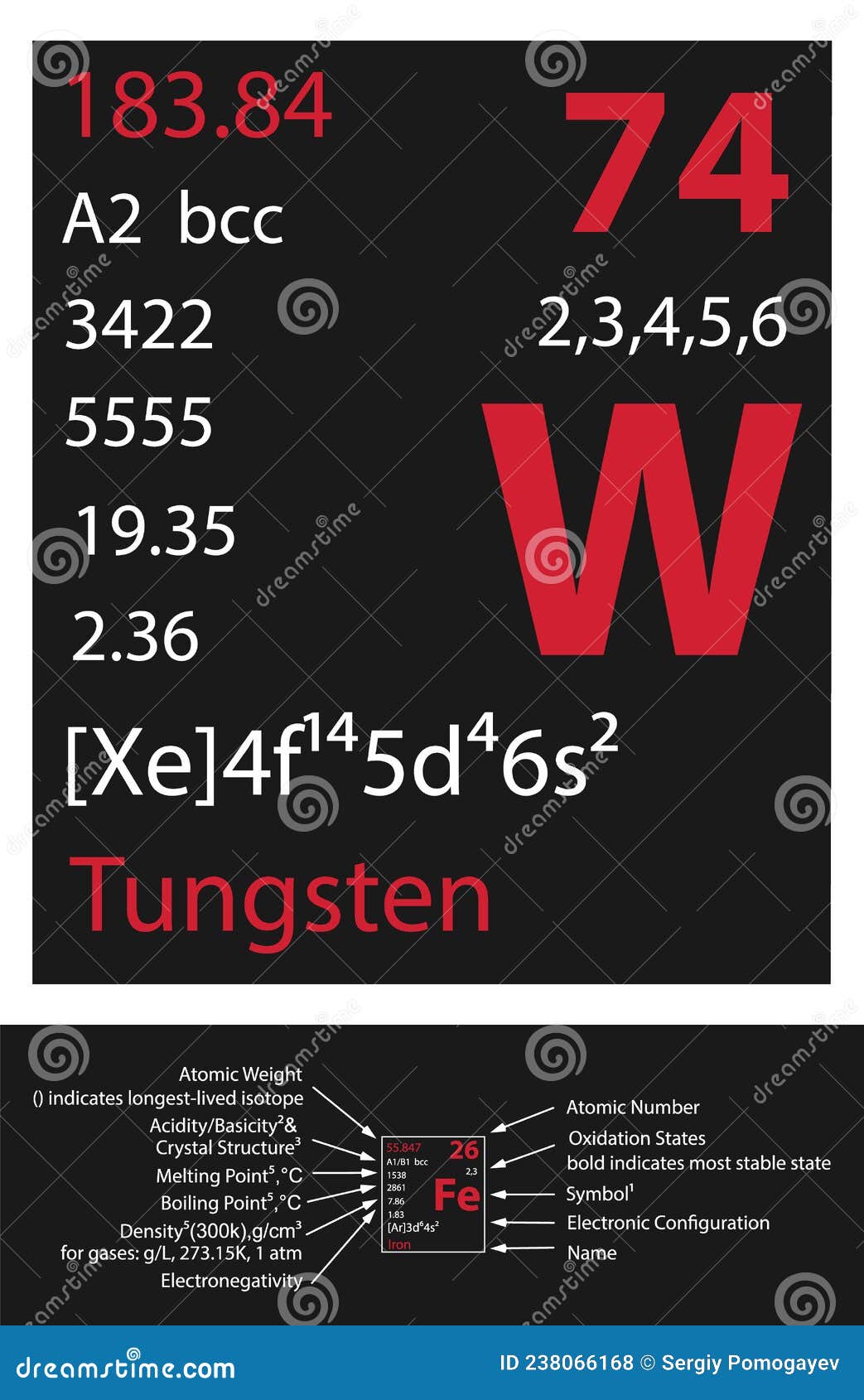 Tungsten Icon. Chemical Element. Periodic Symbol. Mendeleev Table ...