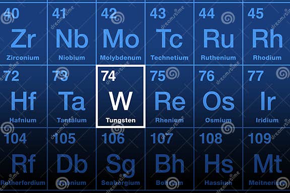 Tungsten, or Also Wolfram, on the Periodic Table of the Elements Stock ...