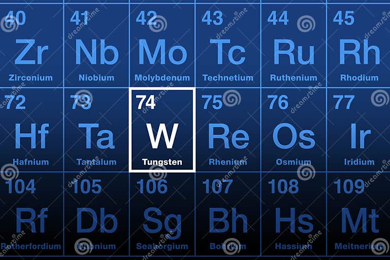 Tungsten, or Also Wolfram, on the Periodic Table of the Elements Stock ...