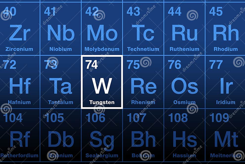 Tungsten, or Also Wolfram, on the Periodic Table of the Elements Stock ...