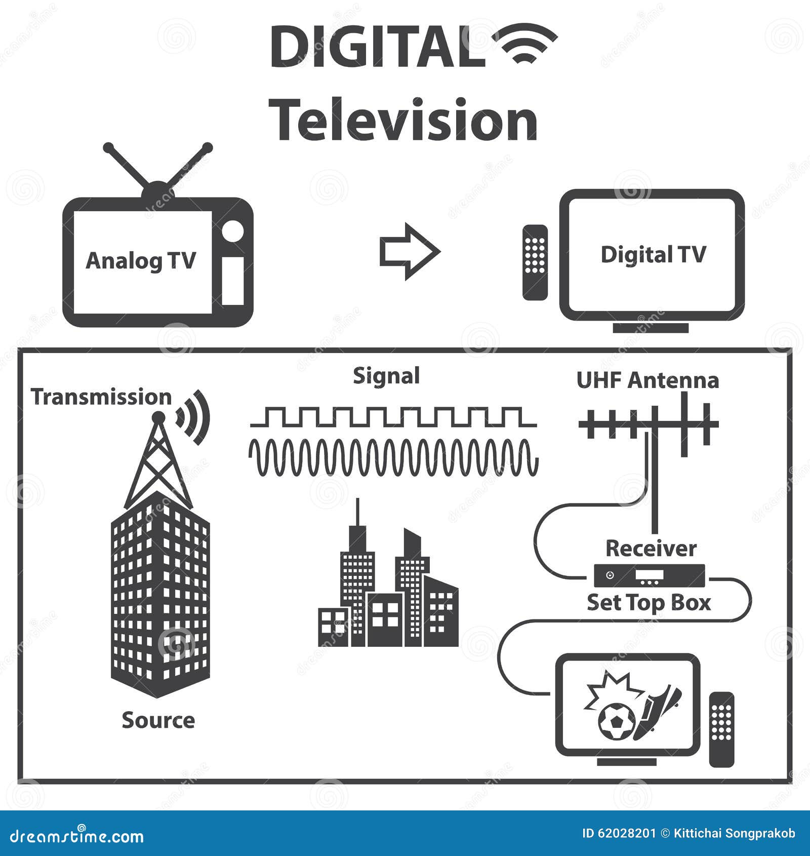 Digital Television Decoder Black And White Cartoon Vector ...