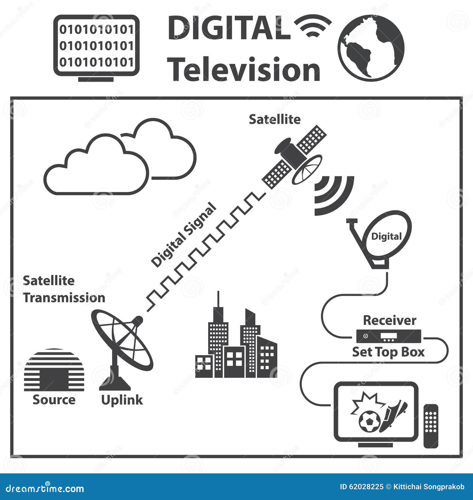 Digital Television Decoder Black And White Cartoon Vector ...