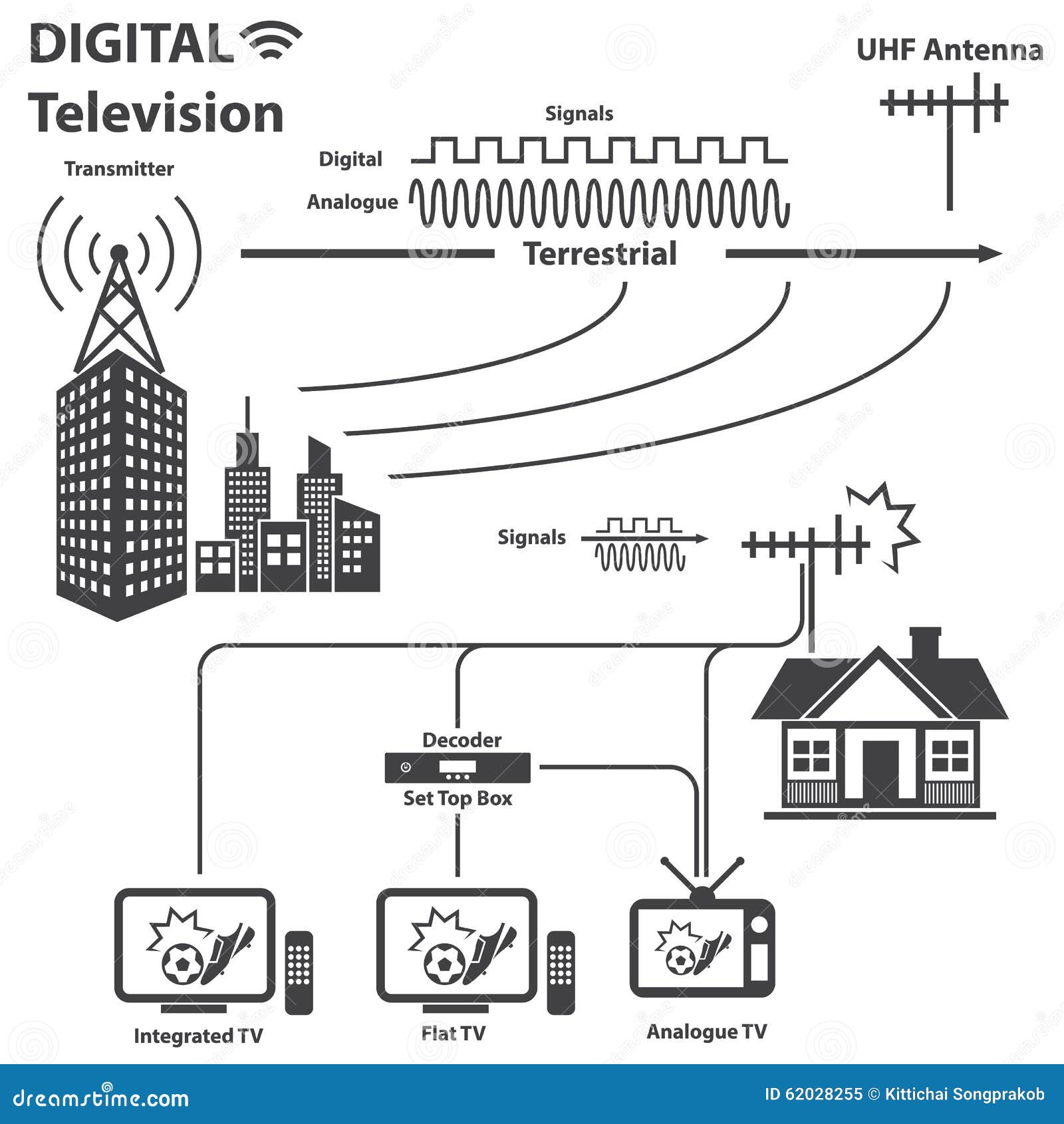 Digital Television Decoder Black And White Cartoon Vector ...