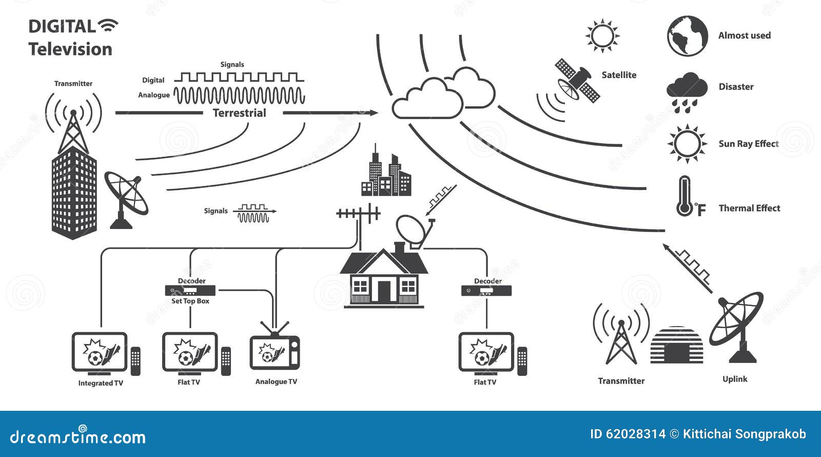 Digital Television Decoder Black And White Cartoon Vector ...
