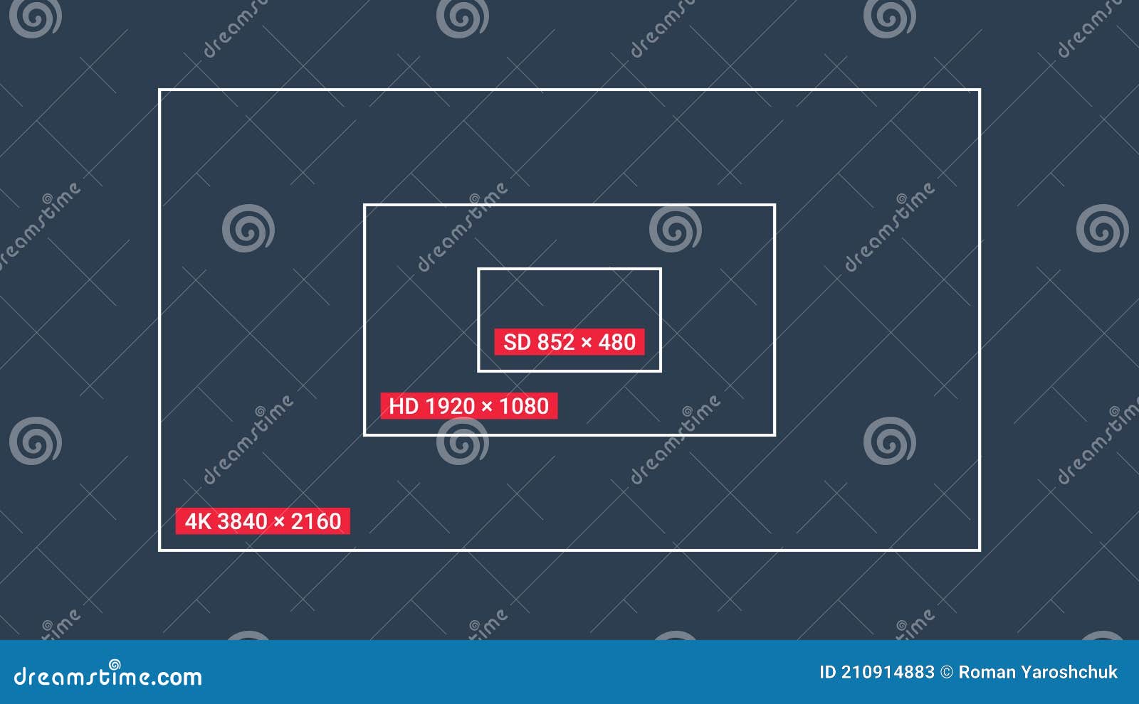 TV or Screen Display Resolution. SD HD 4K Resolution. High Definition ...