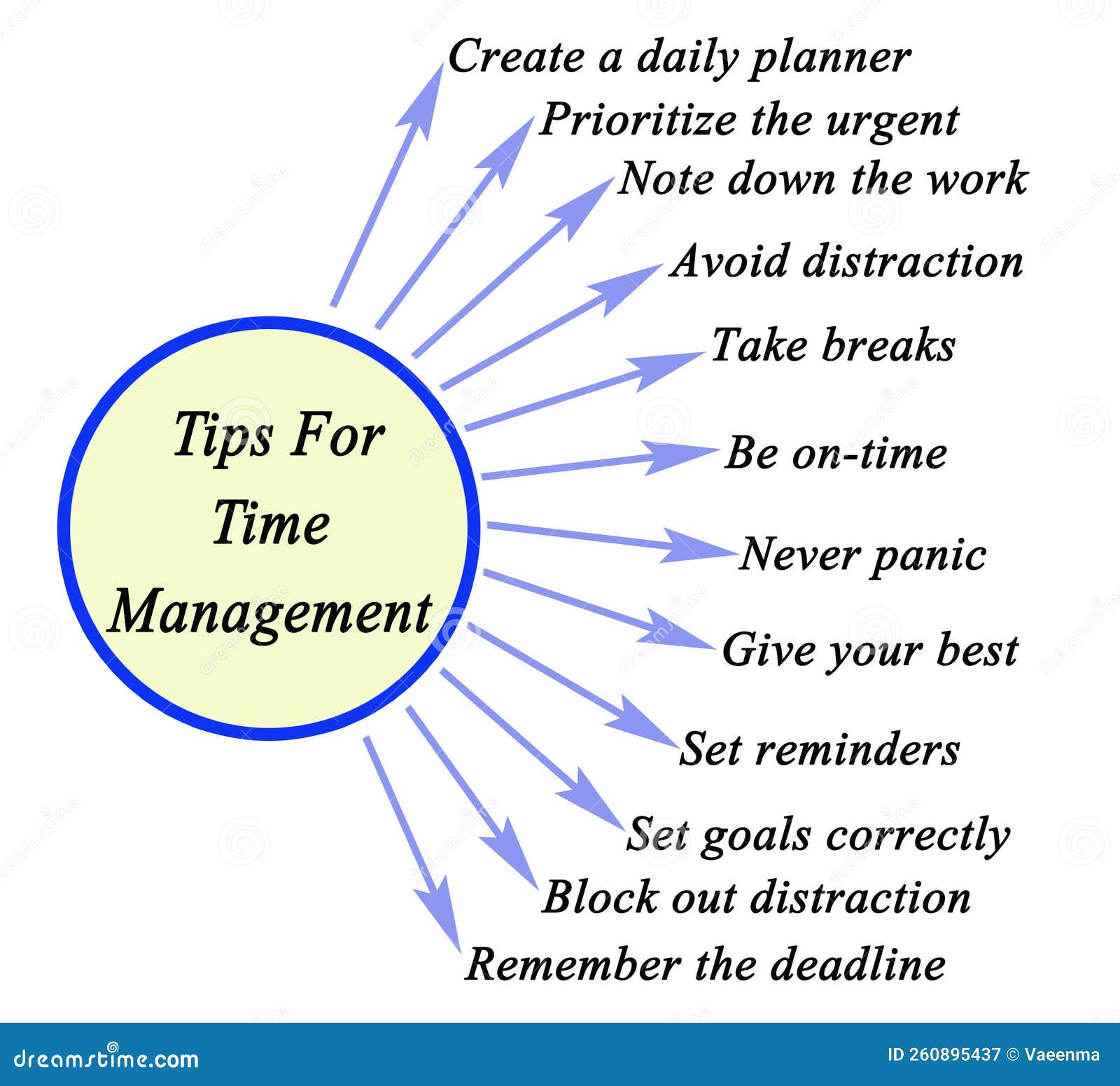 Tips for Time Management stock image. Image of panic - 260895437