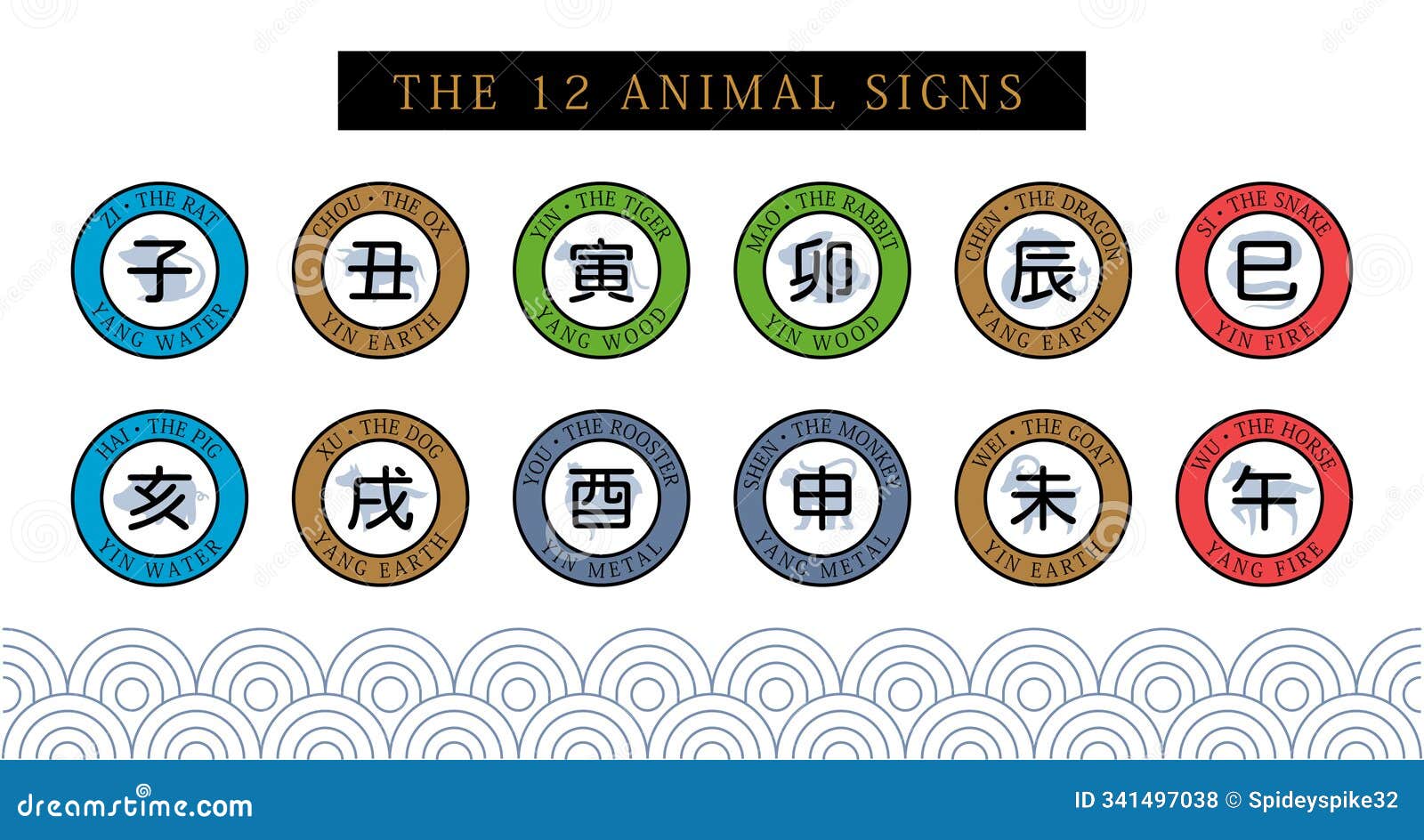 The Twelve Animal Signs. Circle Shape Stock Illustration - Illustration ...