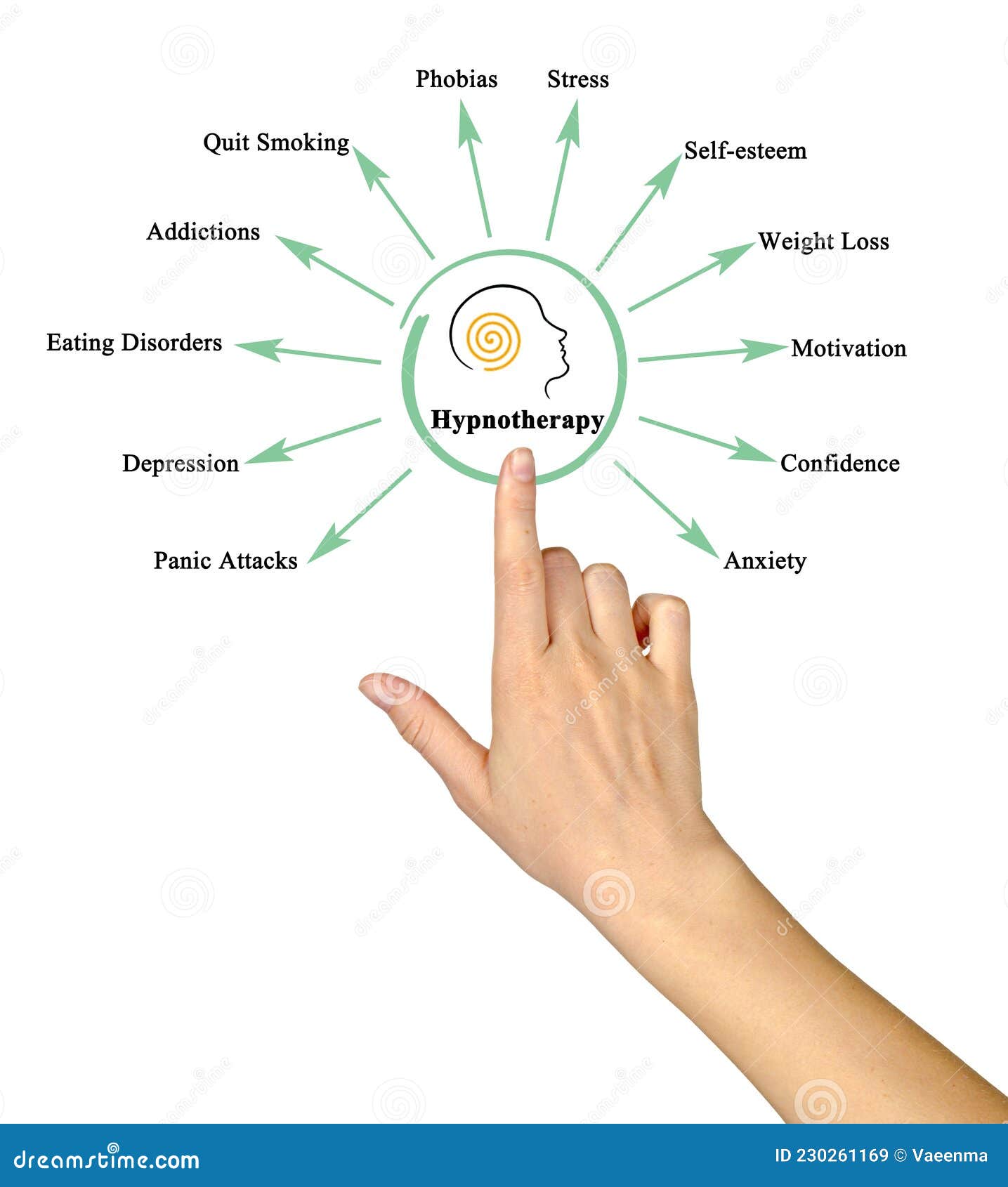 Twelve Applications of Hypnotherapy Stock Image - Image of applications ...