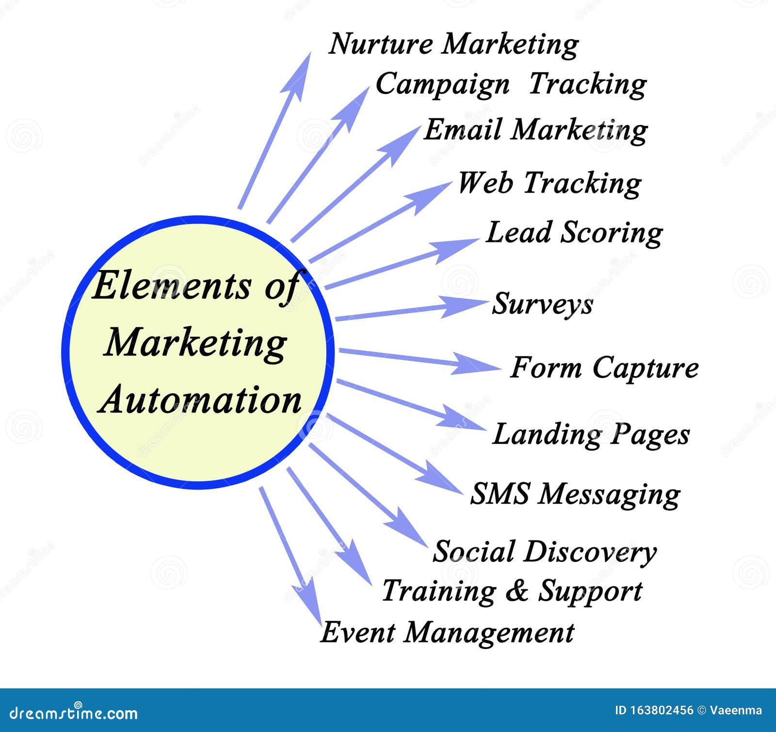 Automation Form Stock Illustrations – 1,119 Automation Form Stock ...
