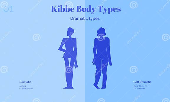 Two Dramatic Body Types Which Differ Depending on the Figure Structure ...